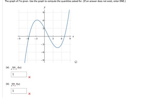 solved the graph of f is given use the graph to compute the