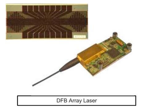 gazettabyte home neophotonics to expand its tunable laser portfolio