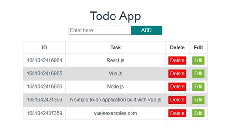 A Simple To Do Application Built With Vue Js