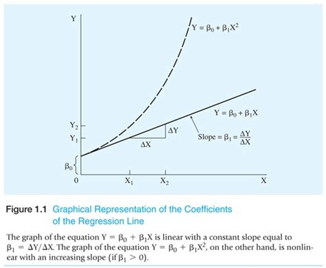 Econometrics Simple Regression Model Spatial Econometric Modeling