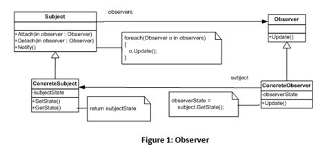 model view controller model view presenter and model view viewmodel design patterns codeproject