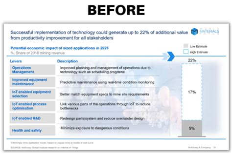 How I Redesigned 3 McKinsey Slides To Be More Effective Analyst Academy