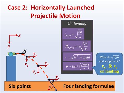 ppt projectile motion notes powerpoint presentation free download id 2652316