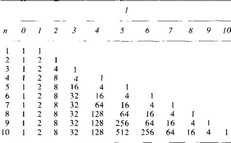 table 1 from analysis of the berlekamp massey linear feedback shift register synthesis algorithm