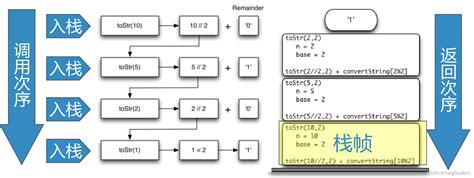 python数据结构14：递归的原理，递归实现数列求和、求阶乘、十进制转为任意进制 python实训计算机问题求解之递归 csdn博客