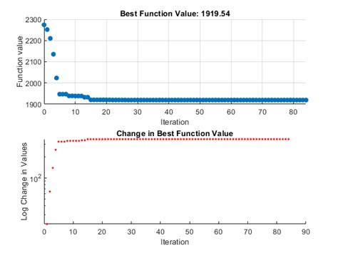 custom plot function matlab and simulink mathworks 한국
