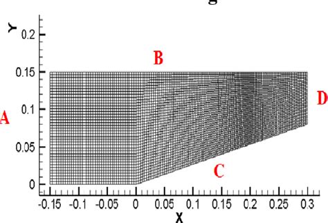 figure 21 from a development and verification of density based solver using lu sgs algorithm in