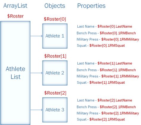 powershell objects part 2 do it yourself powershell muscle