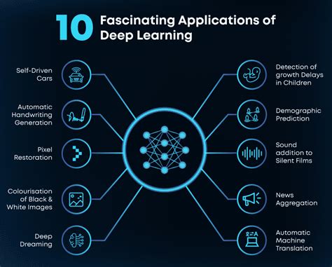 What Is Deep Learning Deep Learning Applications And Uses Images And