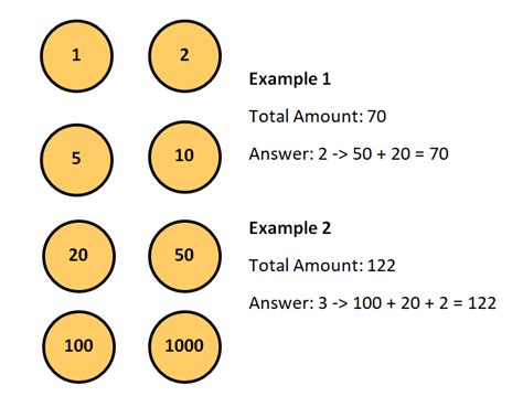 greedy algorithms in python