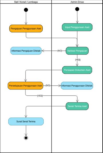 ATM Activity Diagram With Swimlanes Visual Paradigm User Contributed