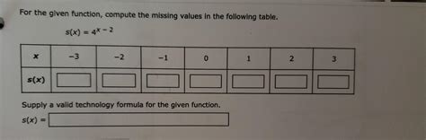 solved for the given function compute the missing values in