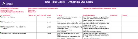 what is user acceptance testing uat a complete guide