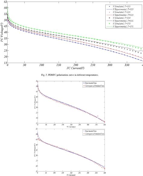 figure 3 from a modified particle swarm optimization based method for identification and