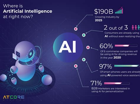 Impact Of Generative Ai On Education