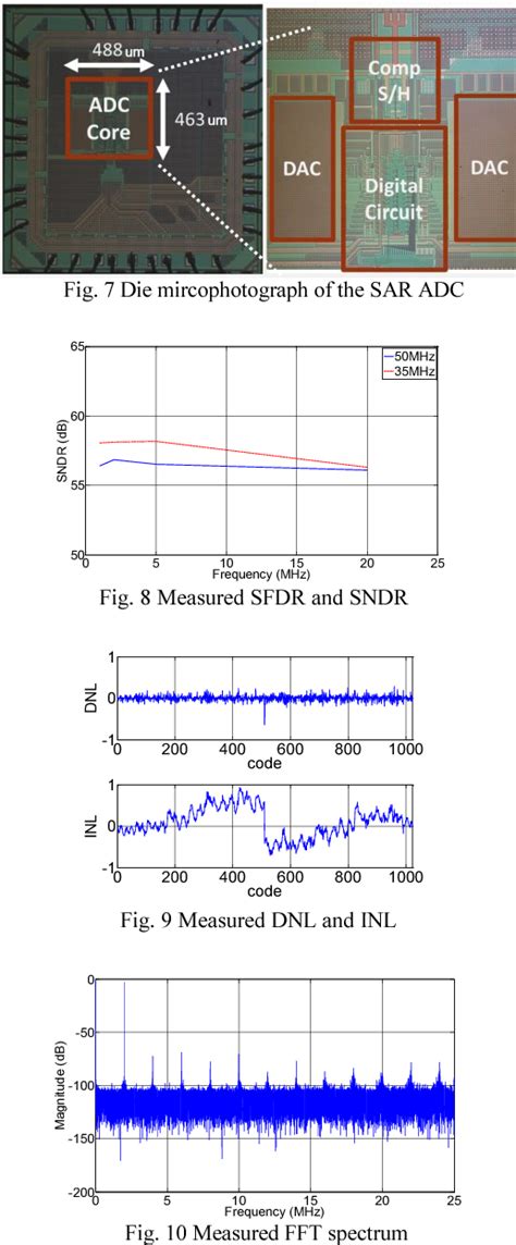 figure 8 from a 10 bit 50 ms s sar adc for dual voltage domain portable systems semantic scholar