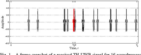 figure 1 from low complexity multisampling multiuser detector for time hopping uwb systems