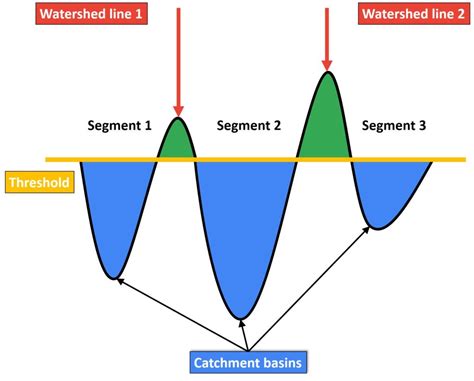 007 opencv projects image segmentation with watershed algorithm