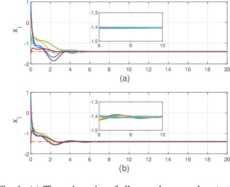 figure 1 from predefined time distributed optimization of multi agent systems with exogenous