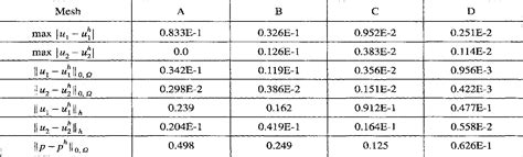 table 1 from a priori and a posteriori error bounds for a nonconforming linear finite element