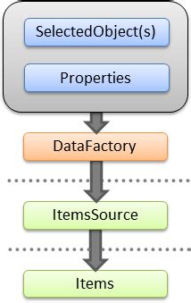 Actipro PropertyGrid For WPF Visual Studio Marketplace