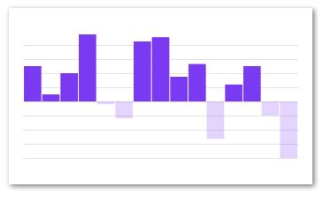 Npm React Native Svg Charts Skypack
