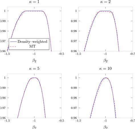 figure 1 from inference in semiparametric binary response models with interval data semantic