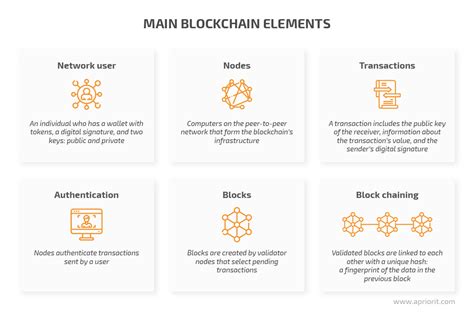 blockchain for cybersecurity pros and cons trending use cases apriorit