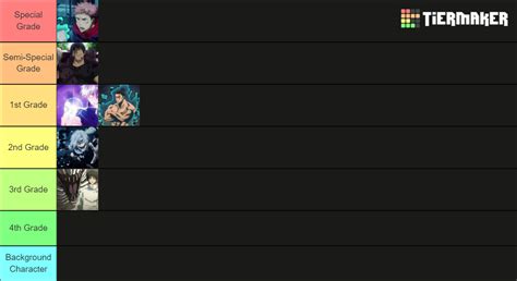 Sorcerer Battleground Character Tierlist Tier List Community Rankings
