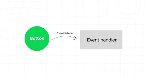 mastering dom manipulation power of javascript queryselector guvi blogs