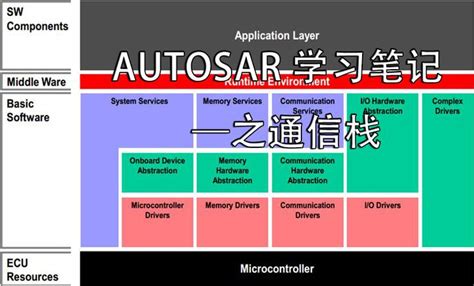 autosar学习笔记之通信栈 知乎