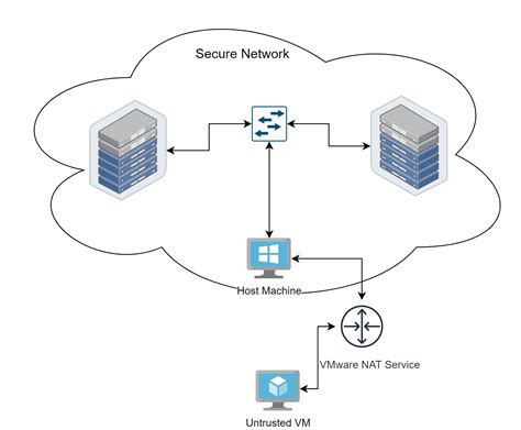 How To Passthrough VLAN Tags To VMware Workstation Virtual Machines
