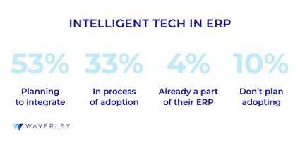 How To Build Your Own ERP System From Scratch Waverley