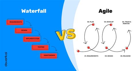 The Ultimate Guide To Agile Everything You Need To Know About Building