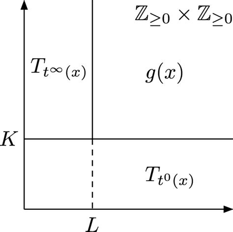 an index theorem for quarter plane toeplitz operators via extended symbols and gapped invariants