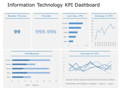 Information Technology KPI Dashboard 02 PowerPoint Template SlideUpLift