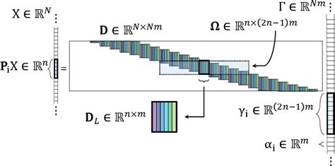 figure 1 from a local block coordinate descent algorithm for the csc model semantic scholar