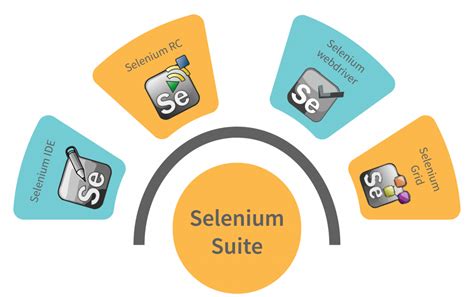 Everything You Didn T Know About Selenium Webdriver Geekflare