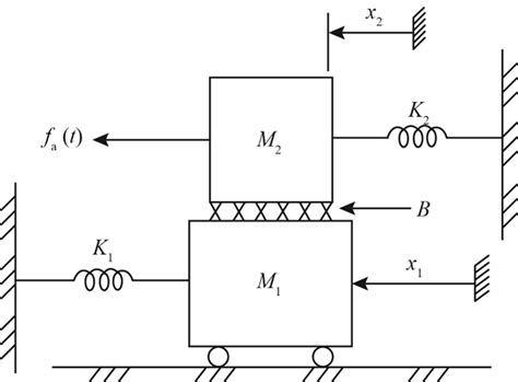 solved chapter 2 problem 2p solution modeling and analysis of dynamic systems 3rd edition