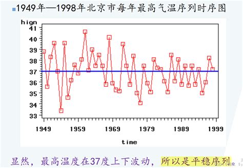 时间序列的预处理及其分类和检验（最后含python案例） 时间序列检验 csdn博客
