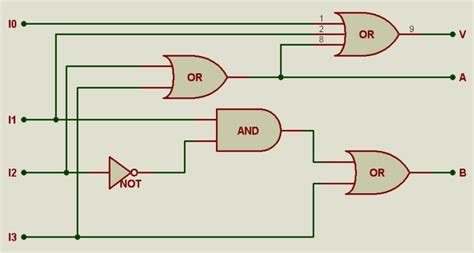 vhdl code for a priority encoder all modeling styles