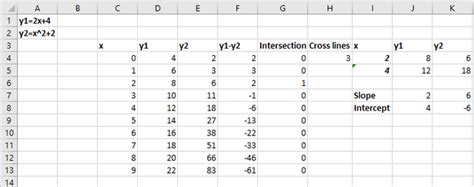 Intersection Between A Curve And Straight Line In Excel