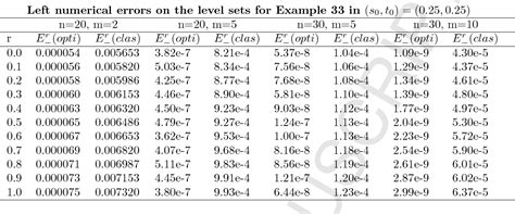 table 1 from numerical solution of two dimensional nonlinear hammerstein fuzzy integral