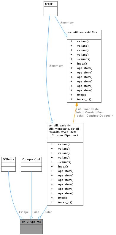 OpenCV Cv GTypeInfo Struct Reference