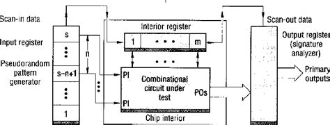 figure 1 from pseudorandom testing for boundary scan design with built in self test semantic