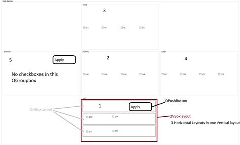 How Can I Place Multiple Qwidgets In Multiple Qgroupbox Using A Loop In