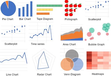 15 Data Visualization Techniques Polymer
