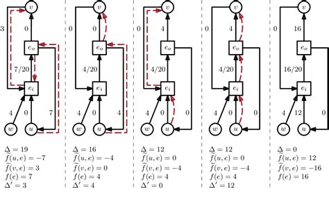 figure 2 from advanced flow based multilevel hypergraph partitioning semantic scholar