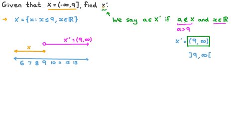 question video finding the complement of an interval nagwa