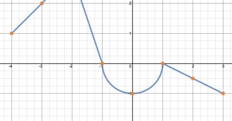 making math visual desmos and piecewise functions